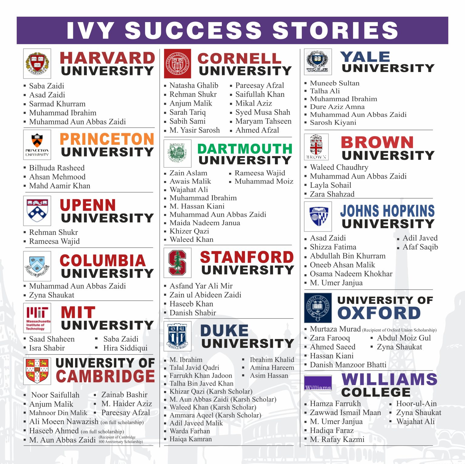 IVY Success Stories - Roots IVY Academics